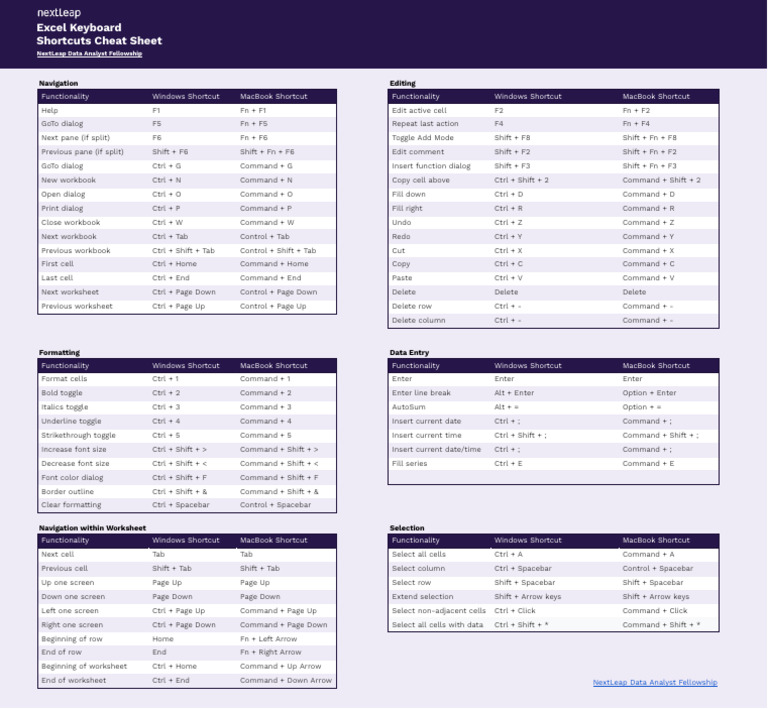 NextLeap Excel Shortcuts Cheat Sheet Compressed | PDF | Computing | Software