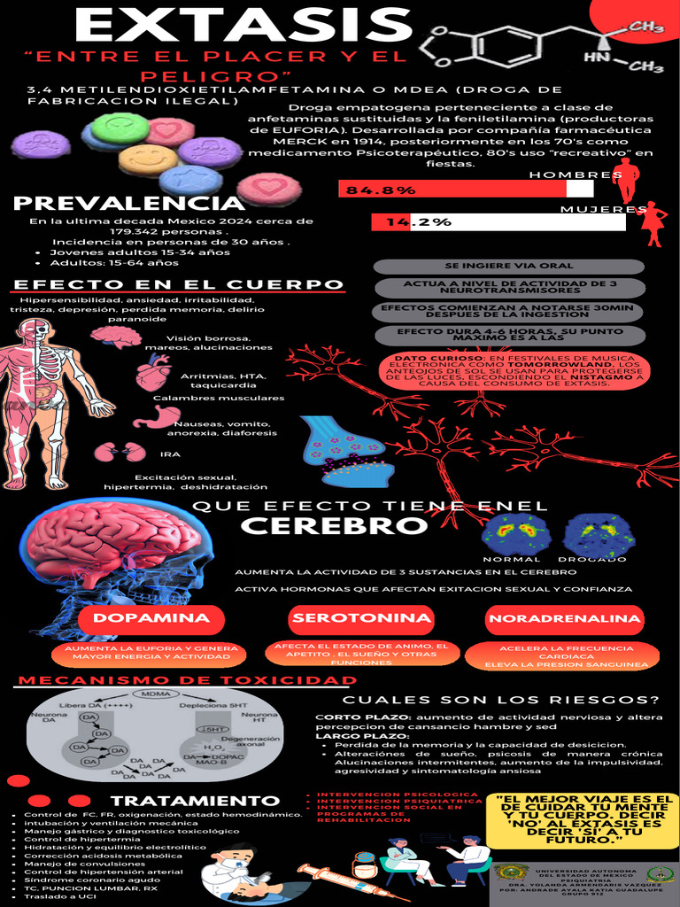 EXTASIS | PDF | Mdma | Drogas