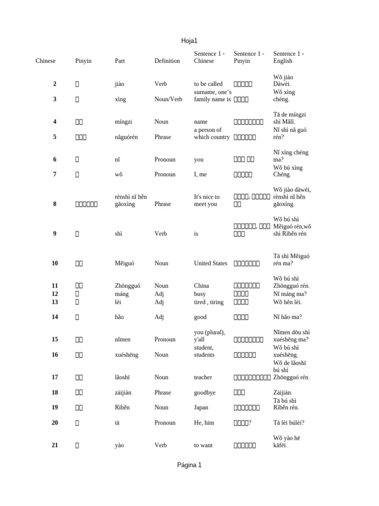Chino Palabras | PDF