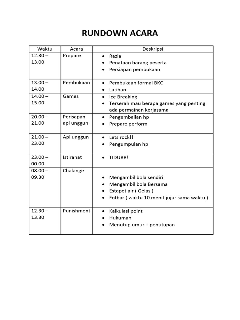 Rundown Acara | PDF