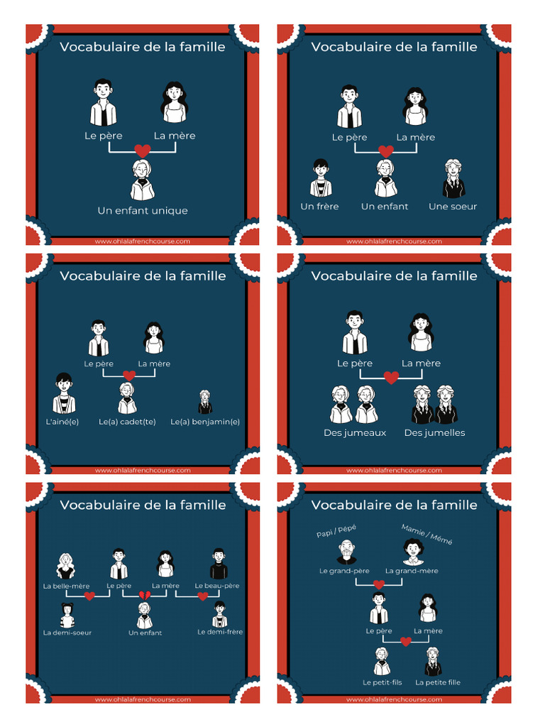 Vocabulaire de la famille | PDF