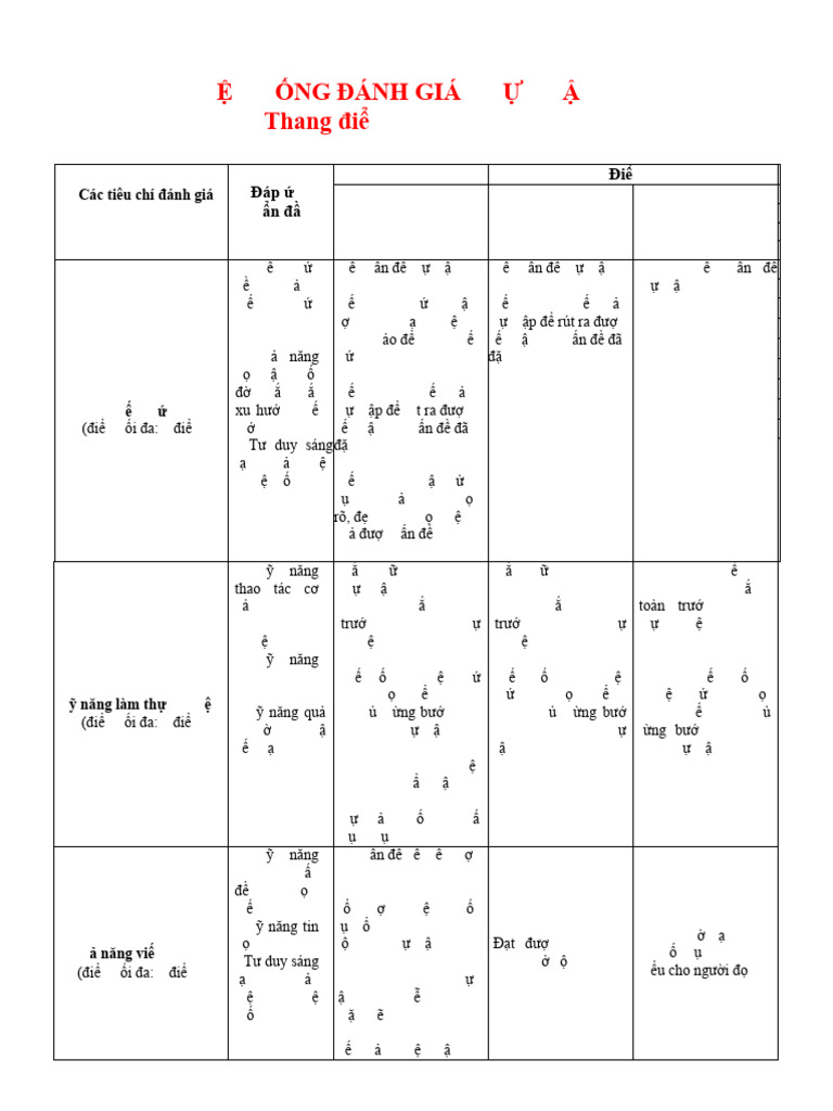 Rubric Thyc Typ Cbhd | PDF