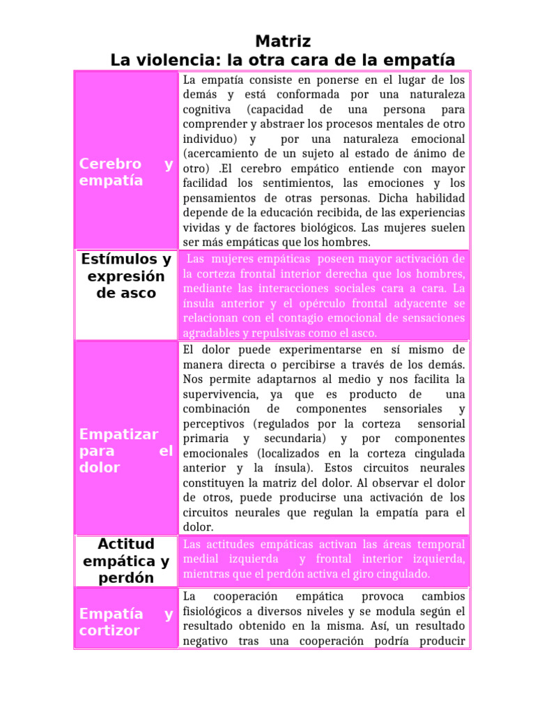 Cerebro y empatía | PDF | Empatía | Las emociones