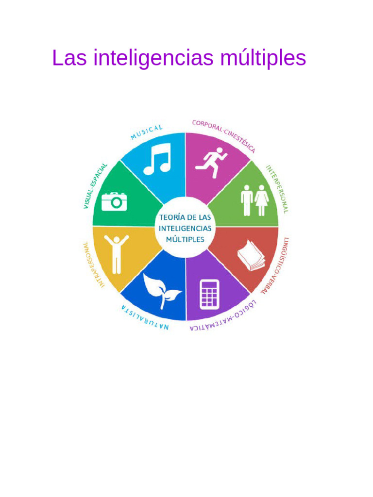 Inteligencias Múltiples en el Aula | PDF | Inteligencia | Pensamiento