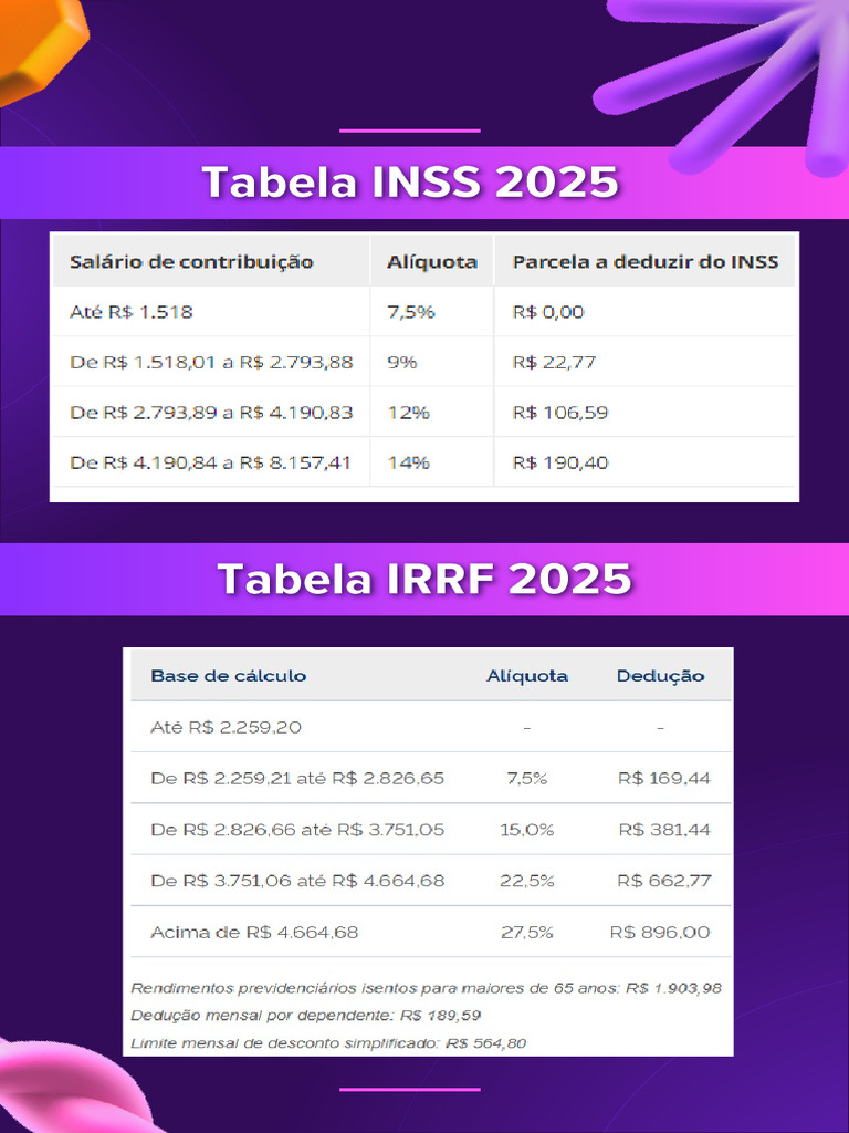 tabelas INSS-IRRF | PDF