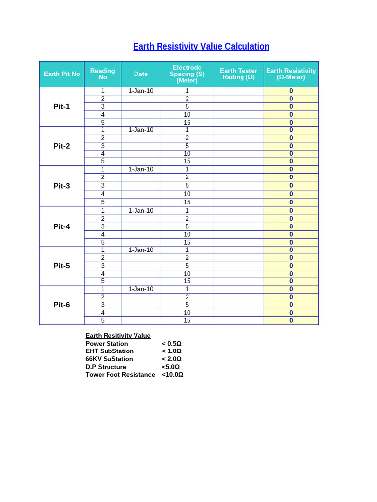 Earth Resistivity Value Overview | PDF | Electricity | Physical Quantities