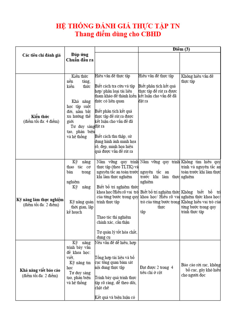 Rubric THỰC TẬP (CBHD) | PDF