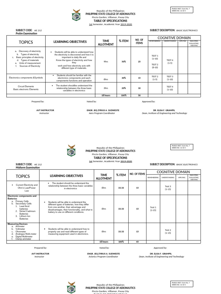 2 TOS BASIC ELECS | PDF | Electricity | Electromagnetism