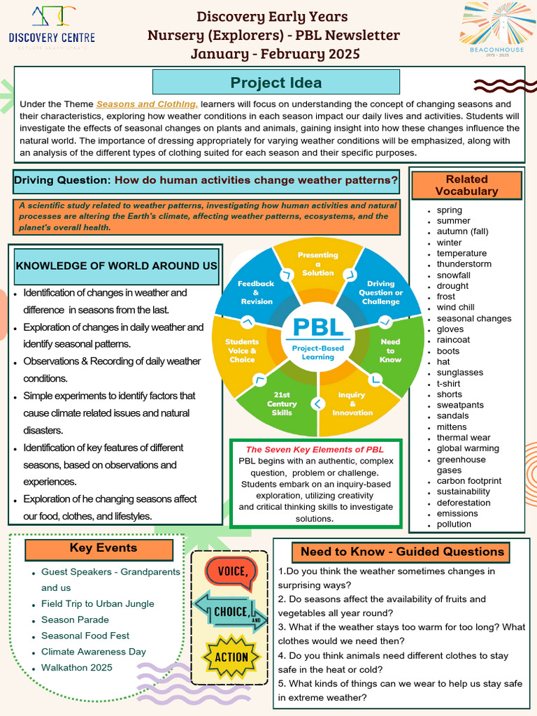 Nursery Newsletters - Jan To Feb 2025 | PDF | Weather | Climate Change