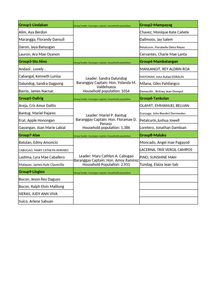 BA101 Groupings mm2 | PDF