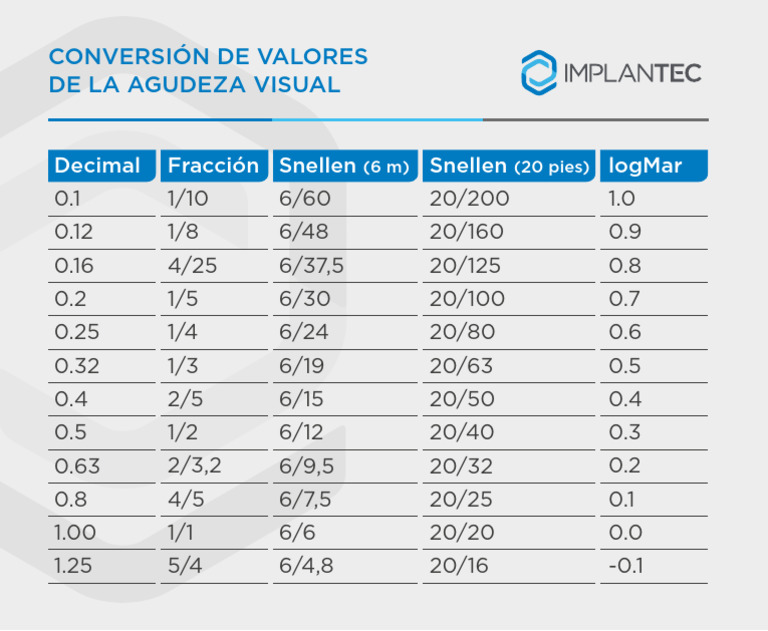 Tabla Valores AV | PDF
