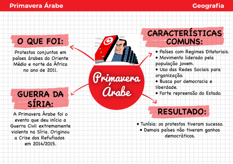 Primavera Arabe | PDF