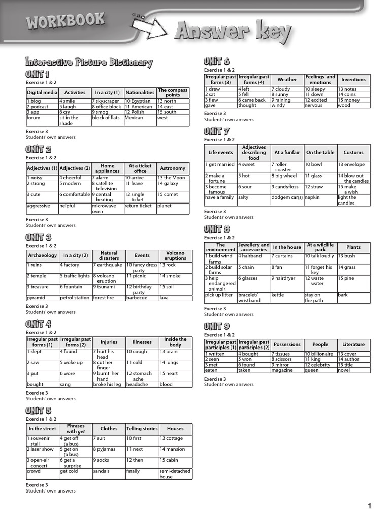 Evolution_Plus_6klasa_Interactive_Dictionary_Answer_Key | PDF