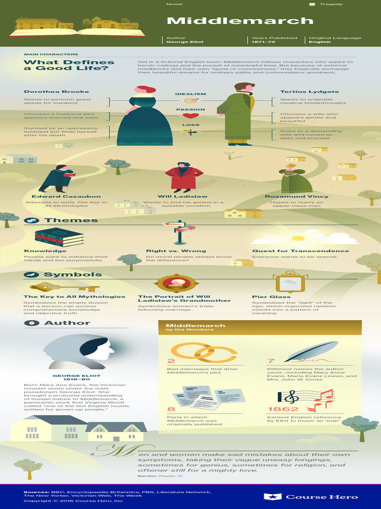 Midddlemarch George Elliot Themes and Analysis | PDF | Middlemarch