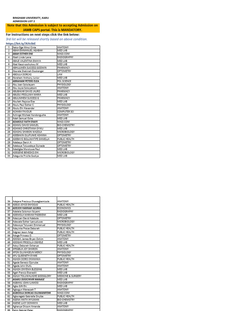 Second Admission List Selection Arranged Final List Upload | PDF