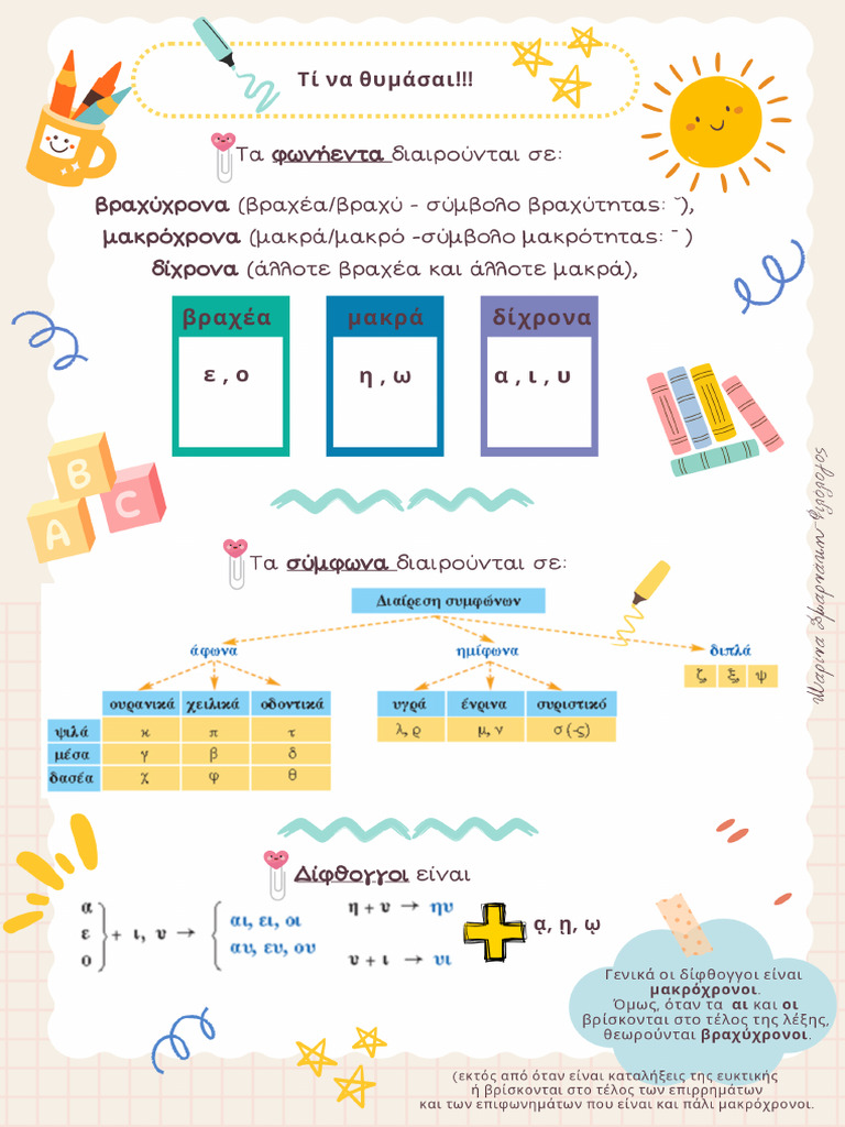 μακρα βραχεα τονισμος | PDF