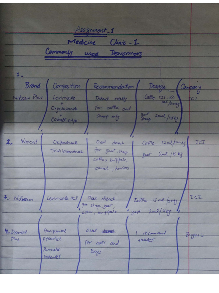 Commonly Used Dewormers | PDF