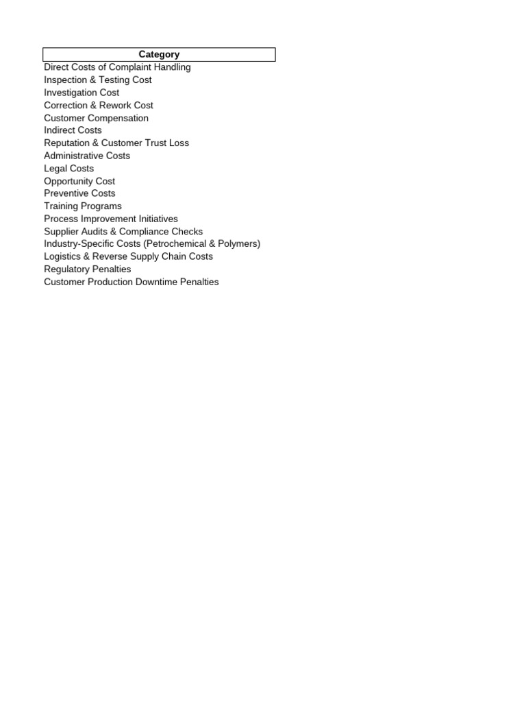 Expanded Complaint Costs | PDF