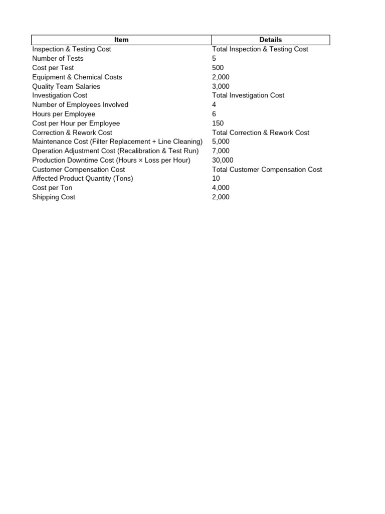 Complaint Cost Details | PDF