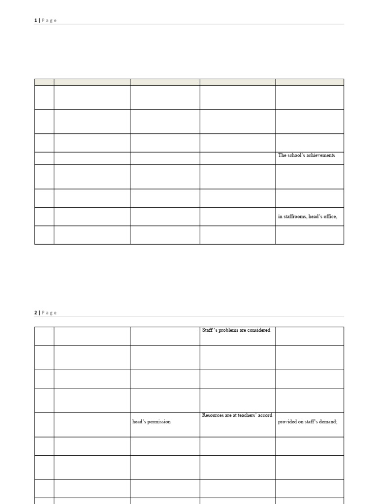 School Culture Assessment Questionnaire | PDF | Classroom Management