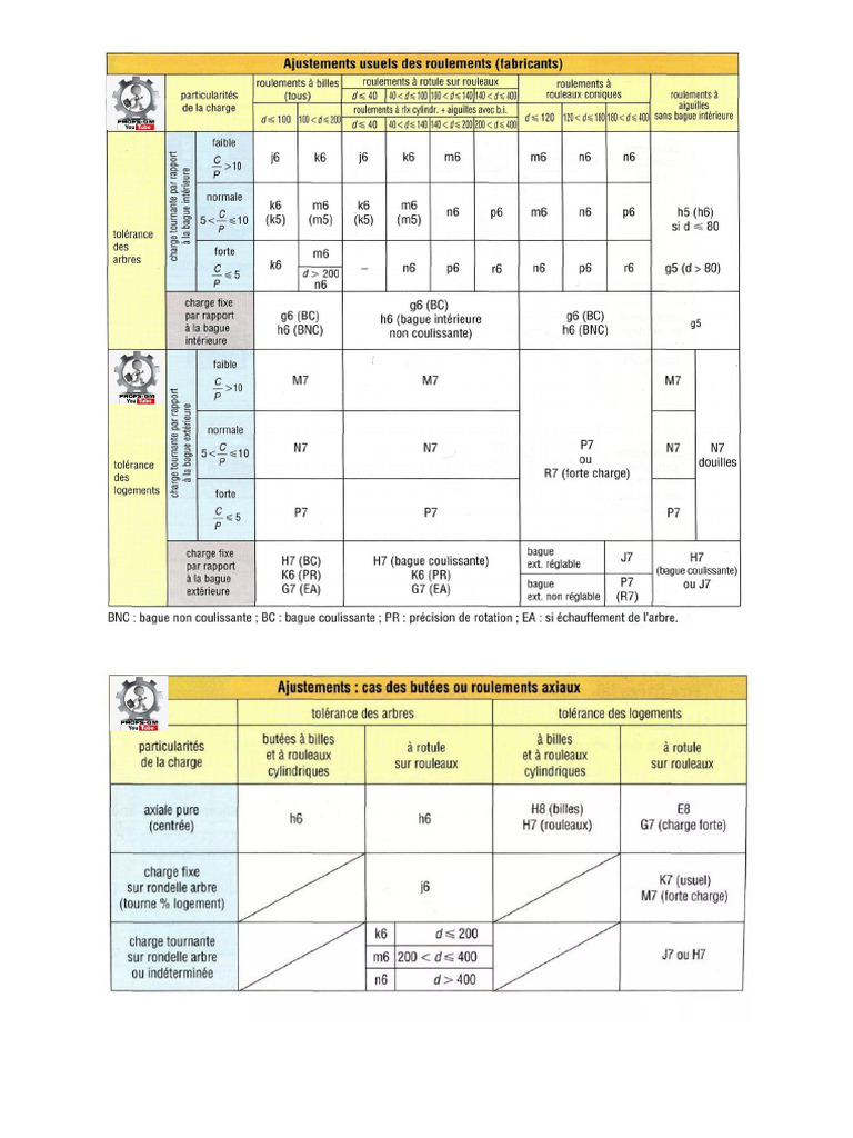 Ajustements Usuels Des Roulements | PDF