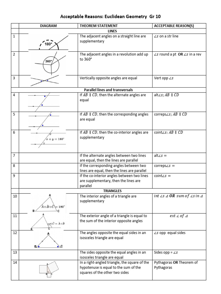Acceptable Reasons - GR 10 | PDF | Triangle | Geometry