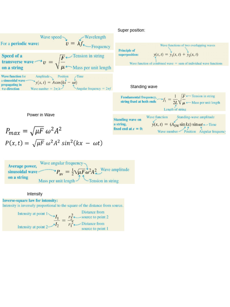 Physics 2 Equation Sheet | PDF