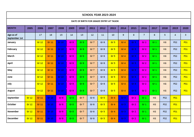 2023 - 24 WS Grade Level Placement Chart | PDF