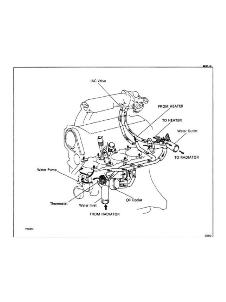 Coolant Flow Diagram 2 | PDF