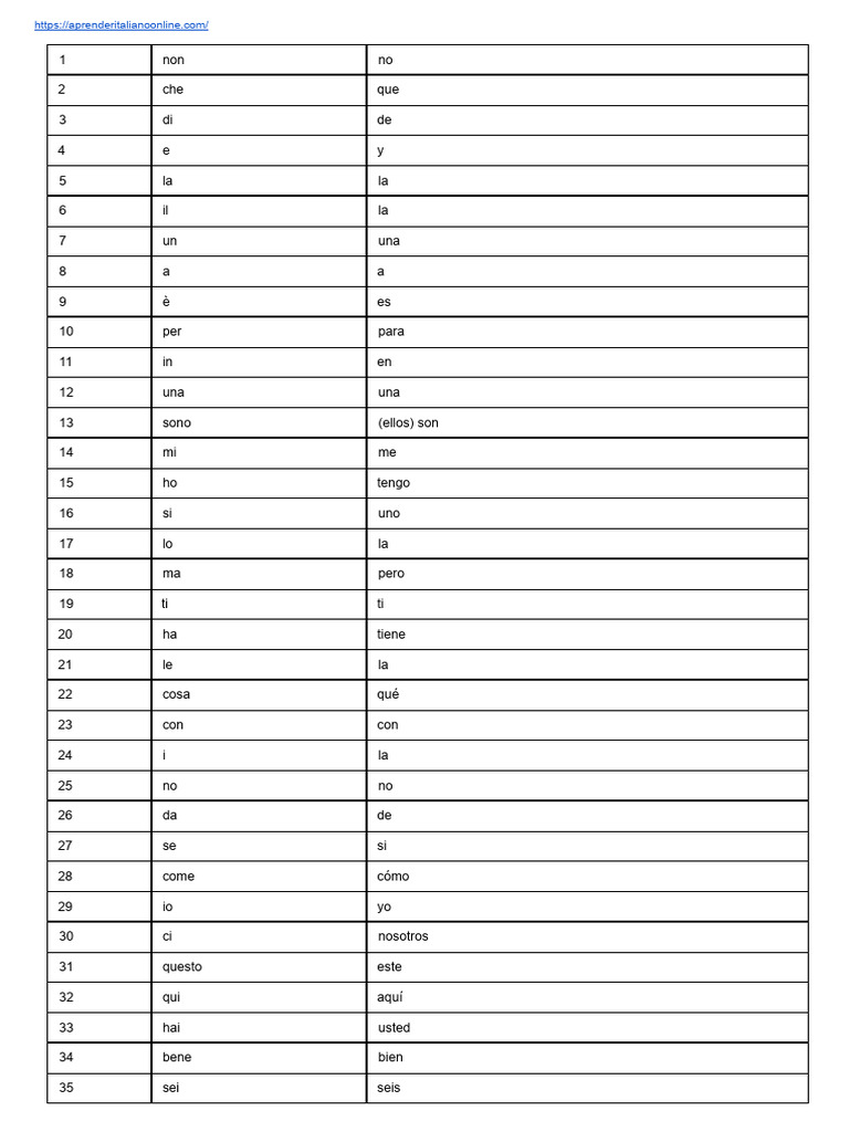 1000 Palabras Mas Utilizadas en Italiano. 1000 Most Common Words in ...