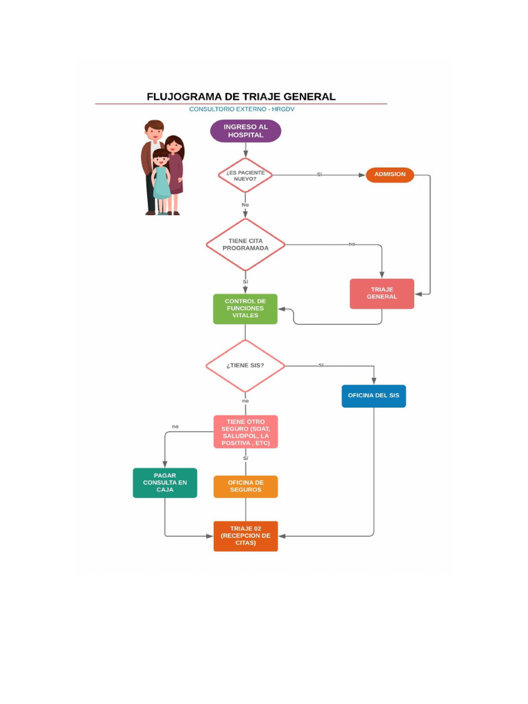 Sesion Educativa o4 Flujograma Atencion | PDF