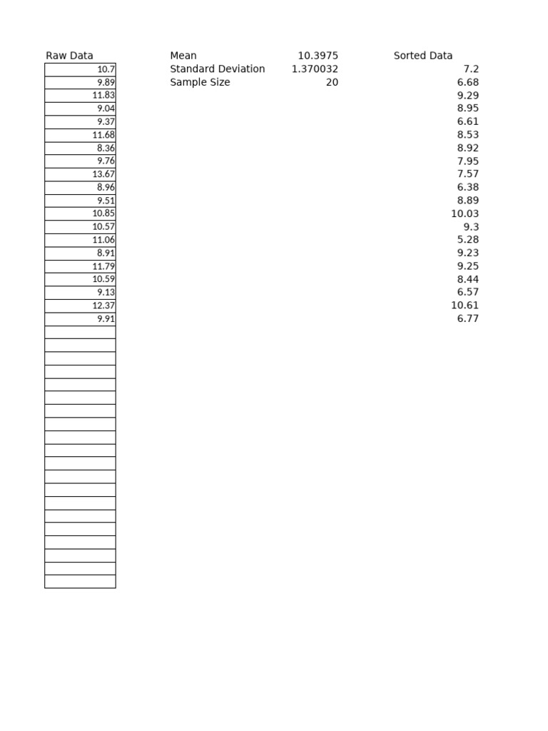 Normality Check Student | PDF | Standard Score | Methodology