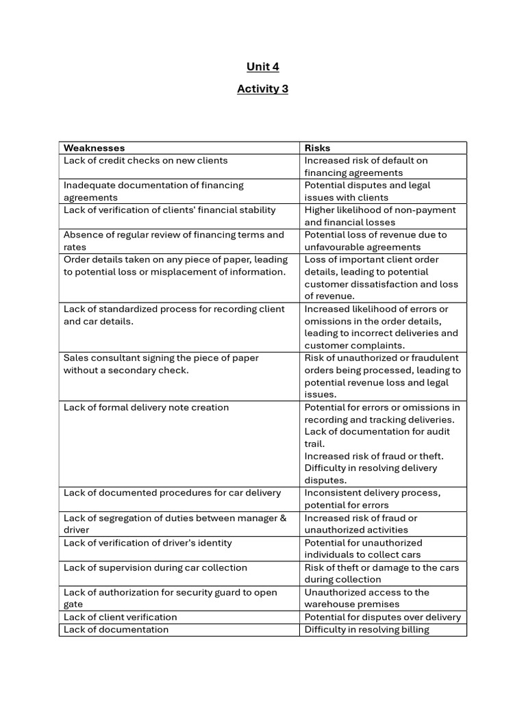 Unit 4 - Activity 3 gov | PDF | Risk