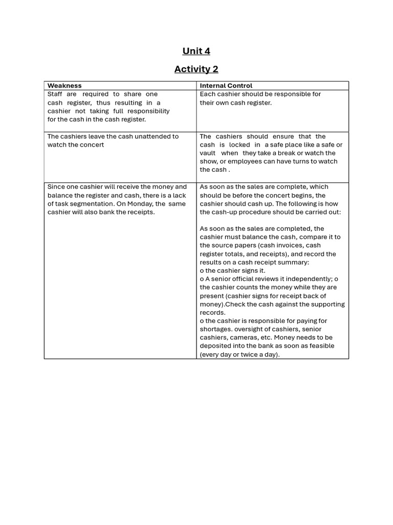 Unit 4 - Activity 2 | PDF | Economies | Business