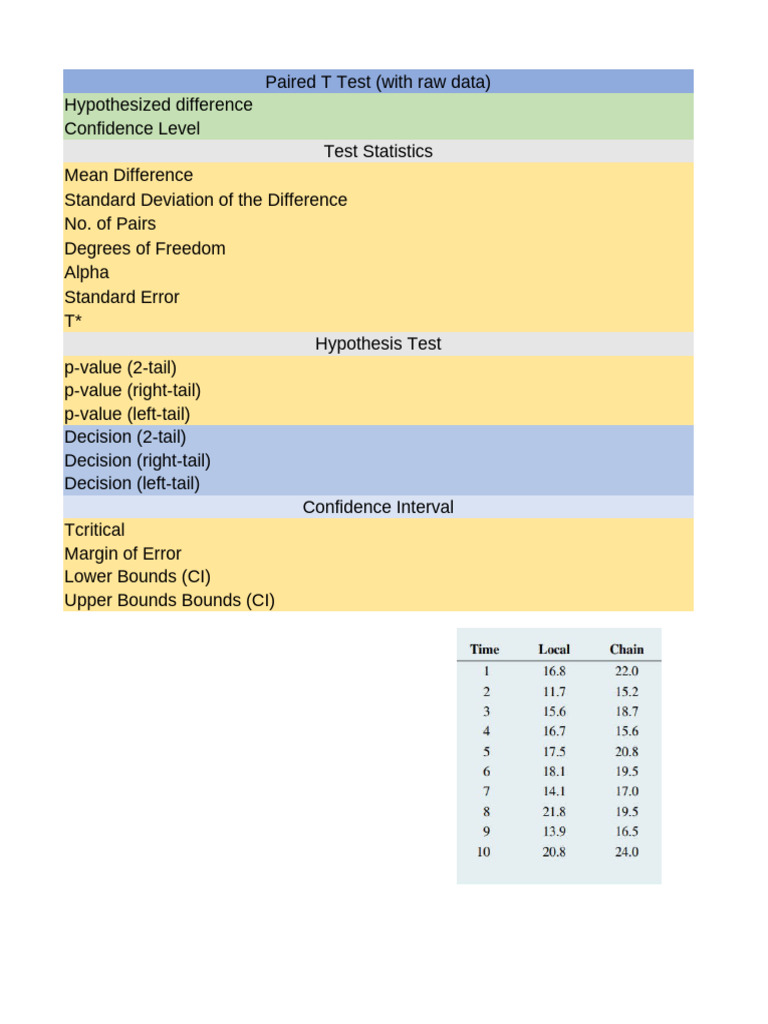 Paired T and F Tests Student Template | PDF | P Value | Confidence Interval