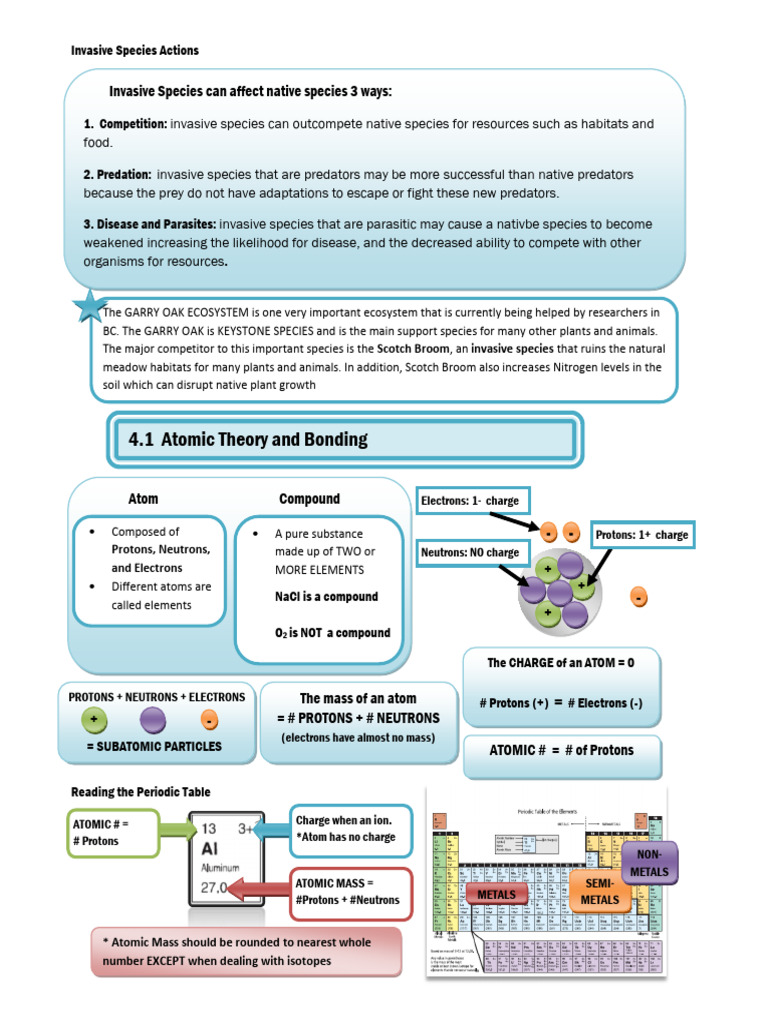 Invasive Species and Atomic Theory | PDF | Ion | Chemical Compounds