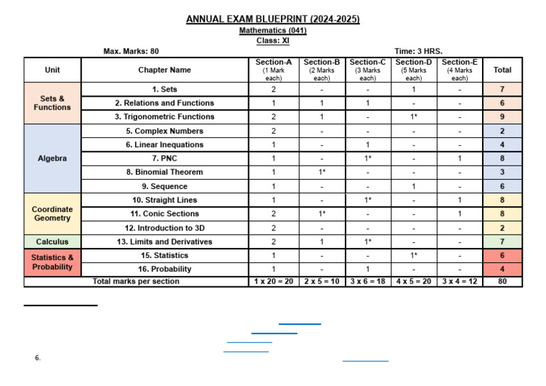 Class 11 Maths Blueprint 2024-25 | PDF | Function (Mathematics ...