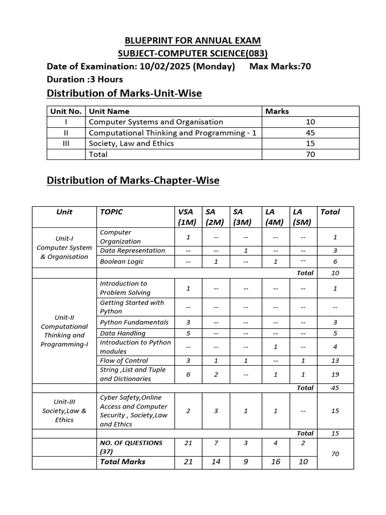 Computer Science Annual Exam Blueprint | PDF | Software Engineering ...