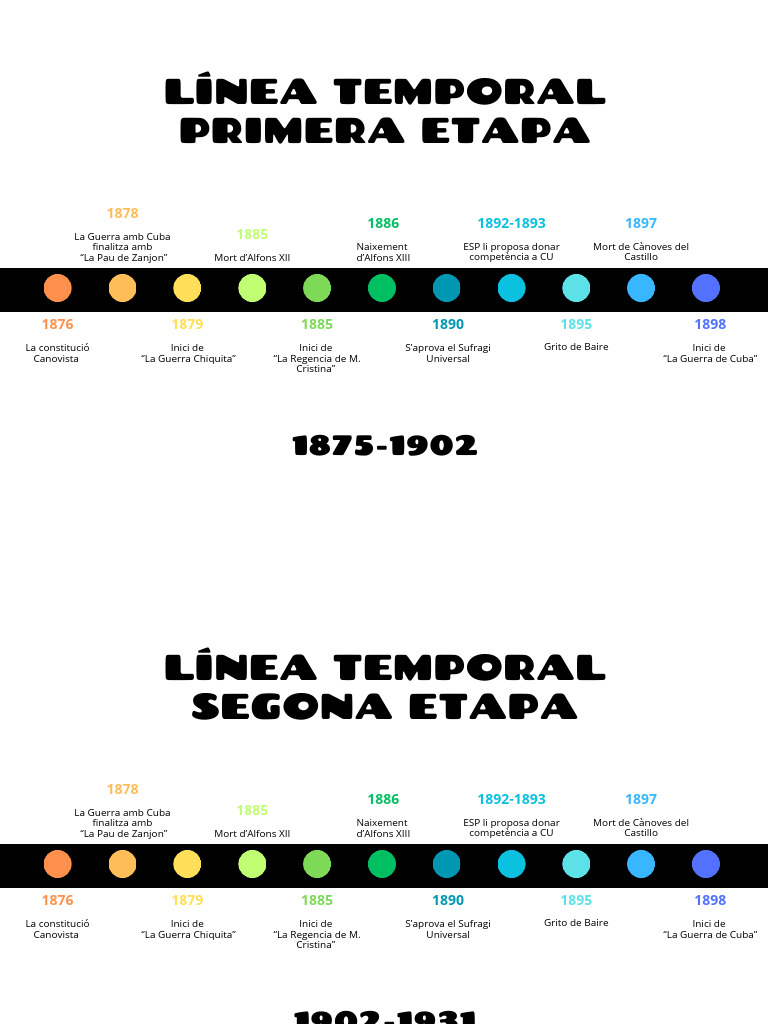 Gráfico Línea Temporal Fechas Iconos Corporativo Multicolor | PDF