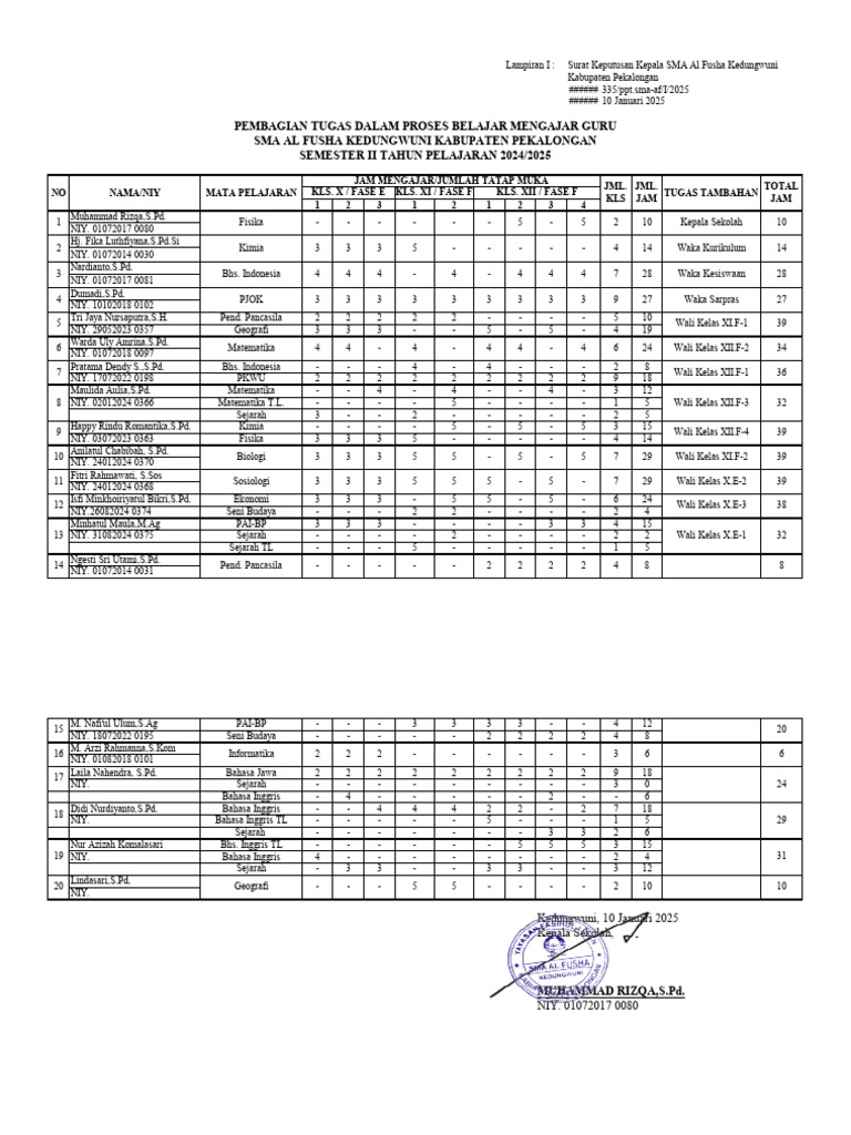 lampiran pembagian jam mengajar terbaru 22 januari 2025 | PDF