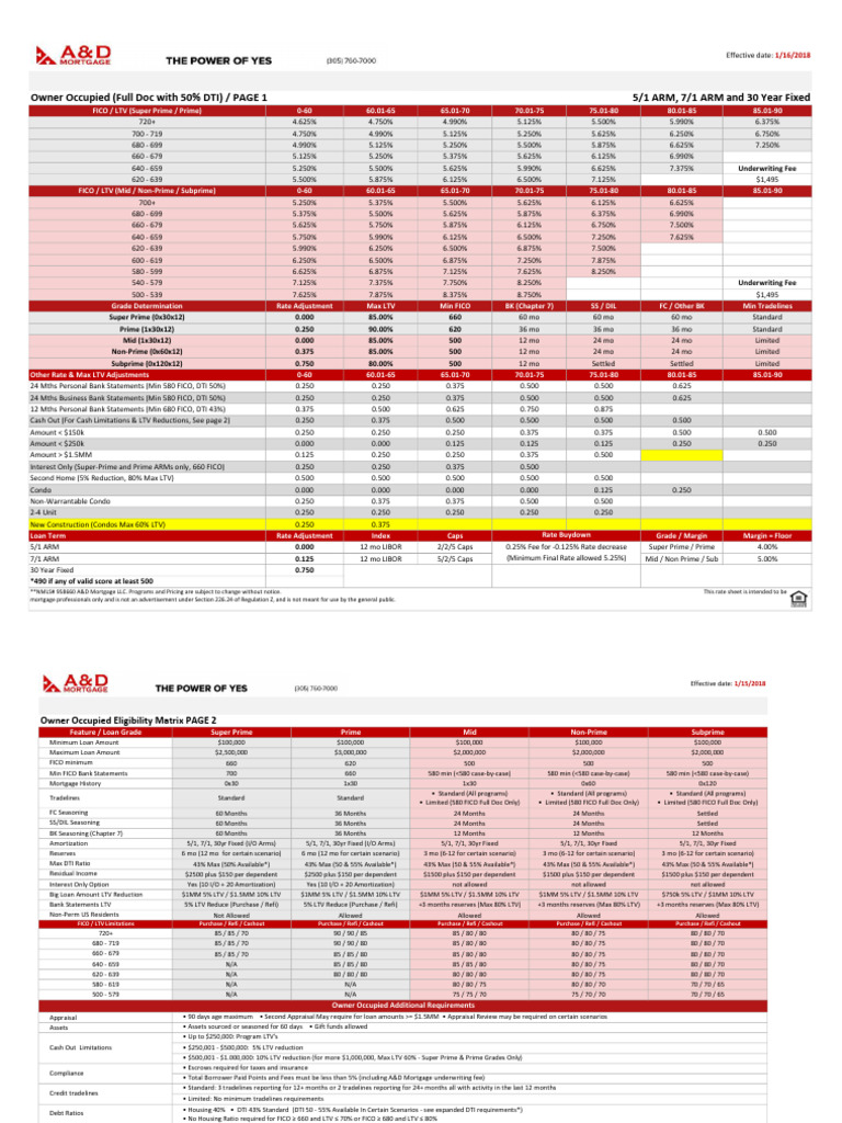 Owner Occupied Mortgage Rate Sheet | PDF | Mortgages | Personal Finance