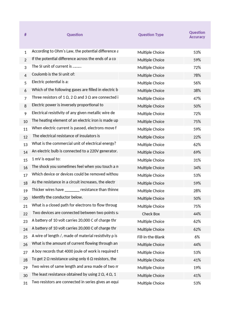 Physics Quiz for Students | PDF | Electric Current | Electricity