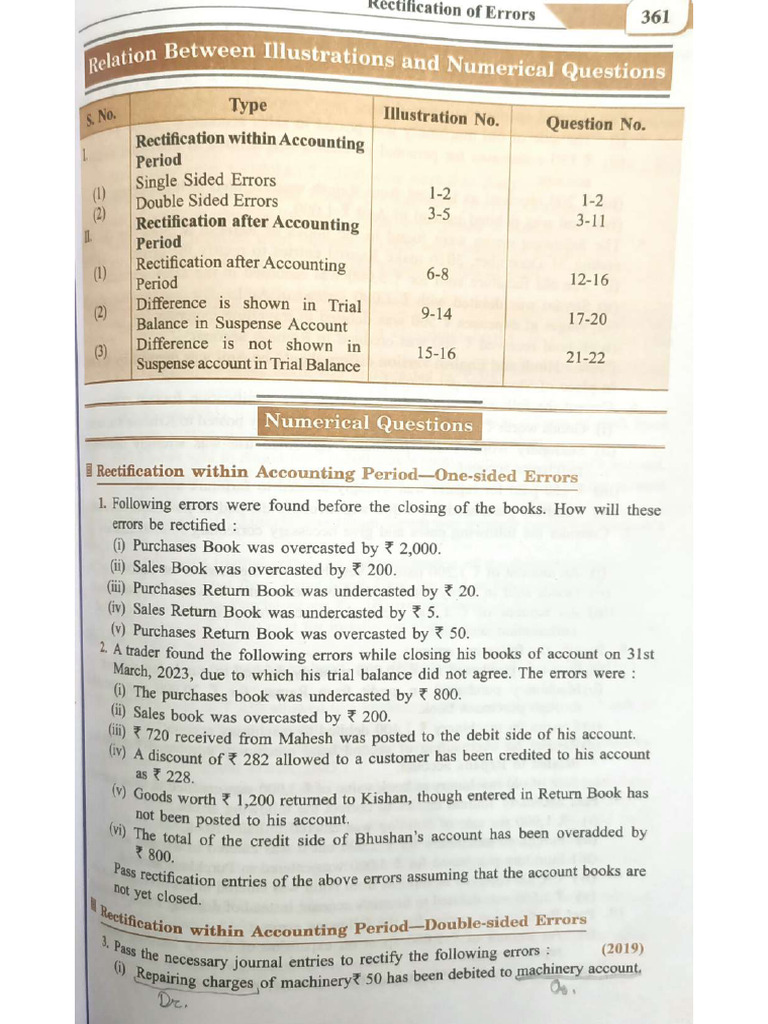 Rectification SL | PDF