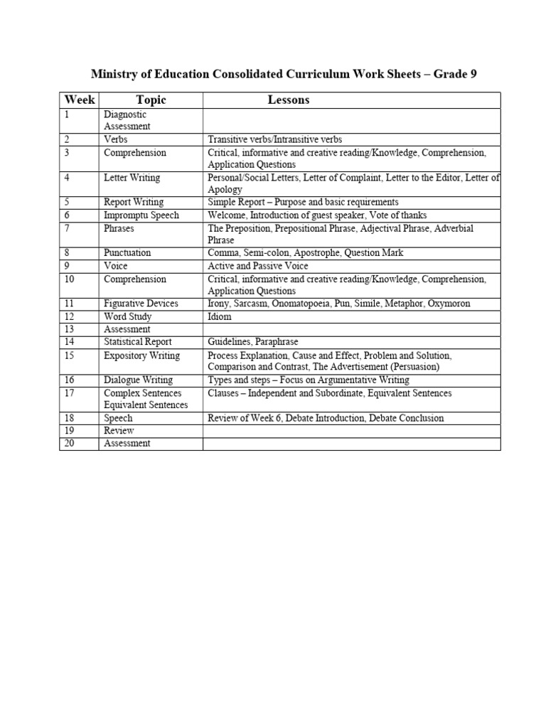 Grade 9 - English Consolidated Curriculum | PDF | Poetry | Verb