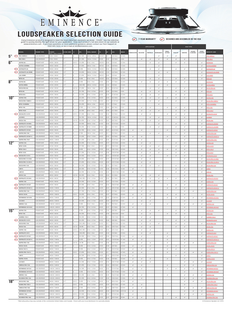 Eminence Speaker Specifications Guide | PDF | Loudspeaker | Sound Technology