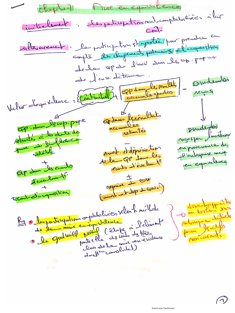 chap 7, 8 et 9 consolidation note enregistrement Mr hergli | PDF