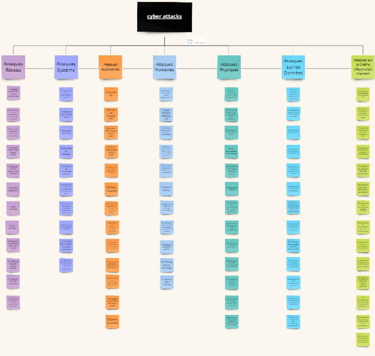 Sticky Note Multicolor Grid | PDF