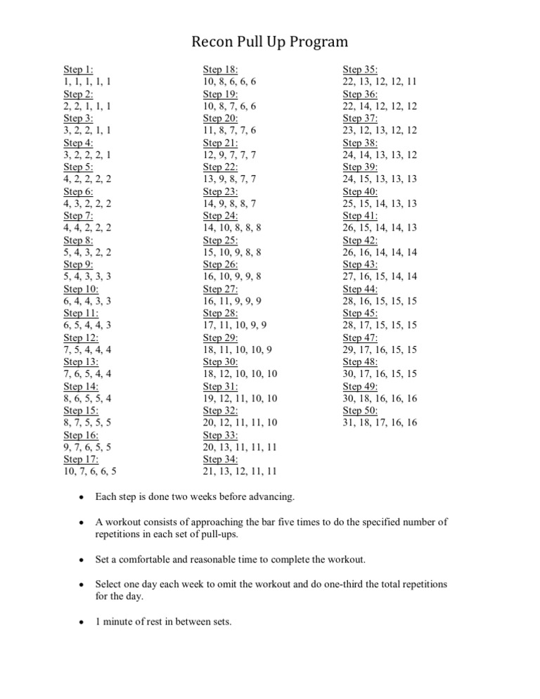 Recon Pull Up Progression | PDF
