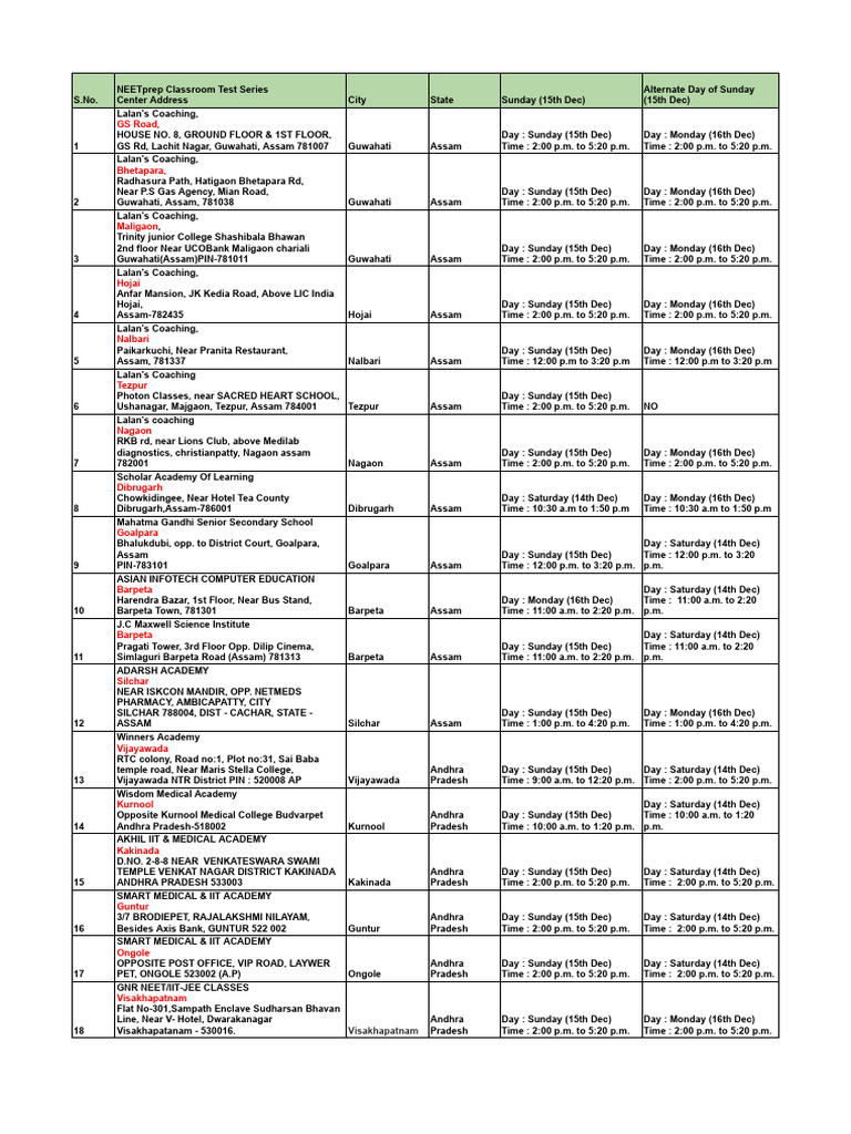 Timings & Reserve Day For 15th Dec Test Across 240 Centers | PDF | Gujarat