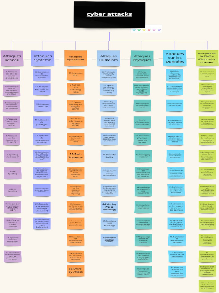 Sticky Note Multicolor Grid | PDF